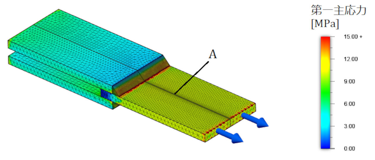 溶接部の疲労強度（その1）：CAEを正しく使い疲労強度計算と有機的につなげる（10）（4/5 ページ） - MONOist