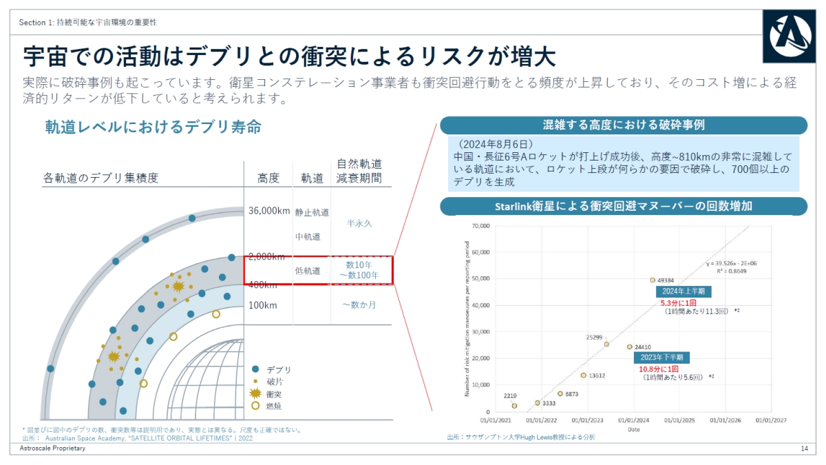 アストロスケールがJAXAから「ADRAS-J2」を受注、大型デブリの捕獲と除去へ：宇宙開発（1/2 ページ） - MONOist