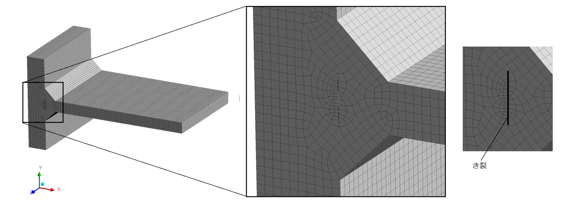 溶接部の疲労強度（その2）：CAEを正しく使い疲労強度計算と有機的につなげる（11）（5/6 ページ） - MONOist
