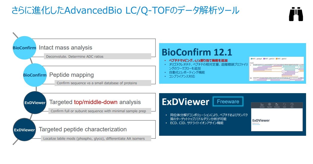 バイオ医薬品の開発を加速するExD セル、見えなかった解離パターンを可視化：素材／化学インタビュー（2/2 ページ） - MONOist