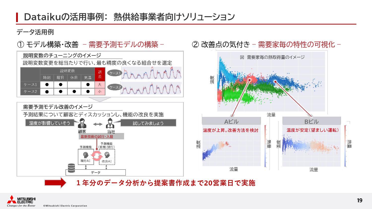 Dataikuは三菱電機のデジタル基盤「Serendie」に何をもたらしたか：製造IT導入事例 - MONOist