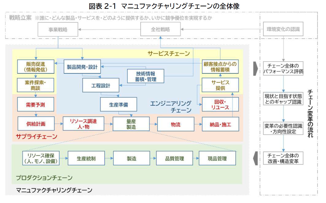経産省が「7つのリファレンス」でモノづくりのスマート化を図る理由：FAインタビュー（3/3 ページ） - MONOist