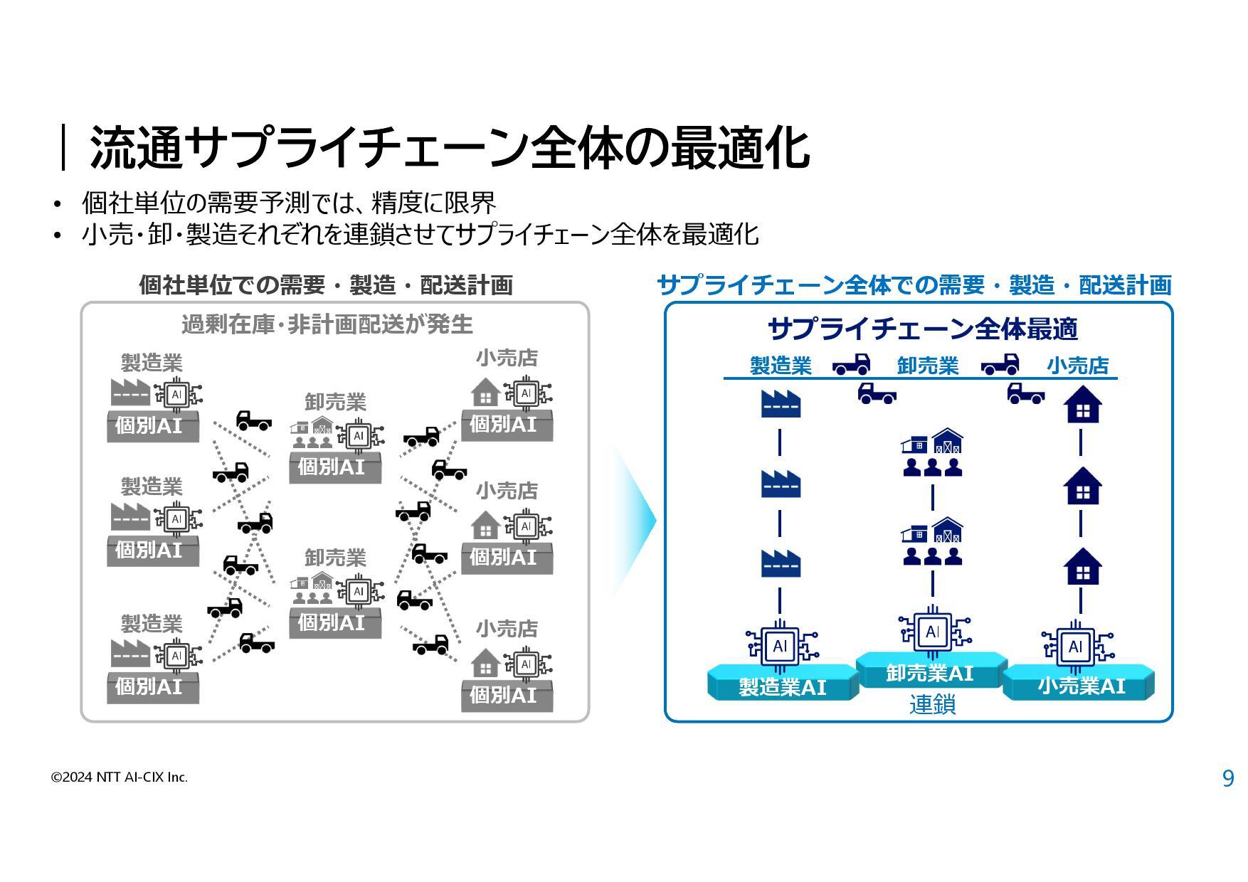 NTTが新会社「NTT AI-CIX」設立 連鎖型AIで製造や配送計画を最適化：製造マネジメントニュース - MONOist