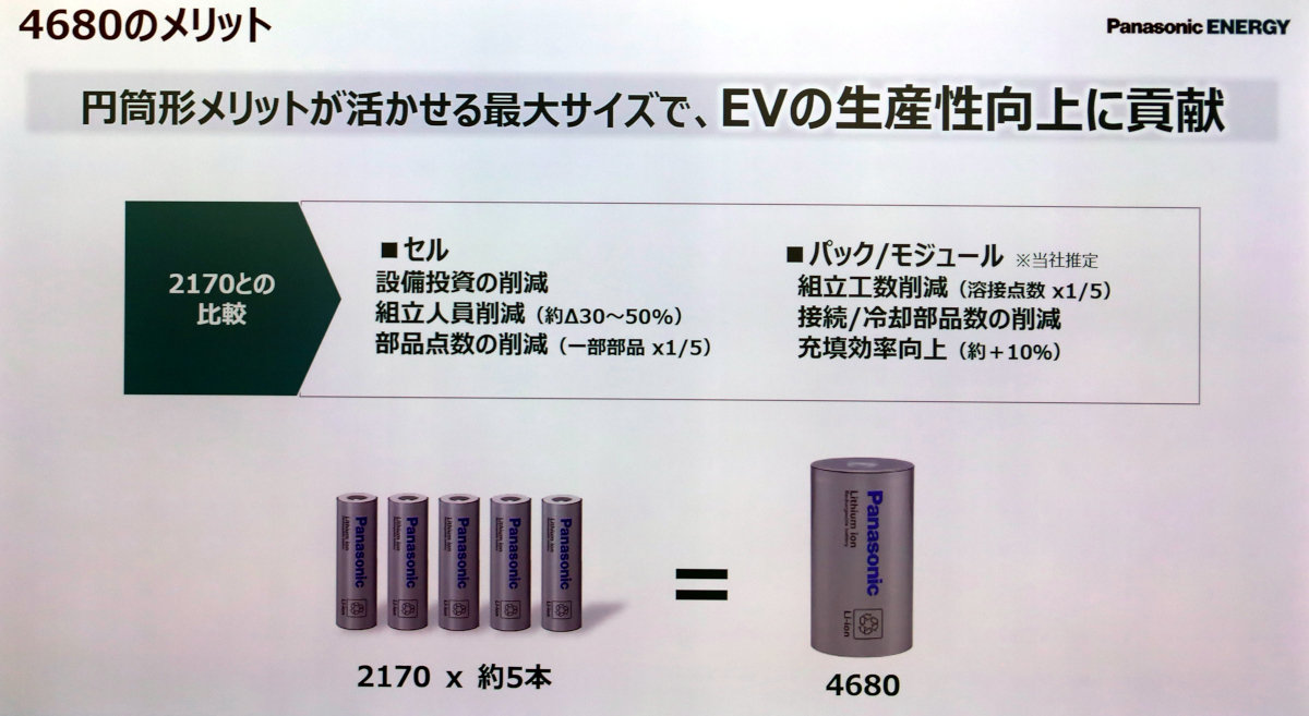 EV向け「4680セル」電池の量産準備完了、パナソニック エナジーが和歌山工場で：工場ニュース（1/2 ページ） - MONOist