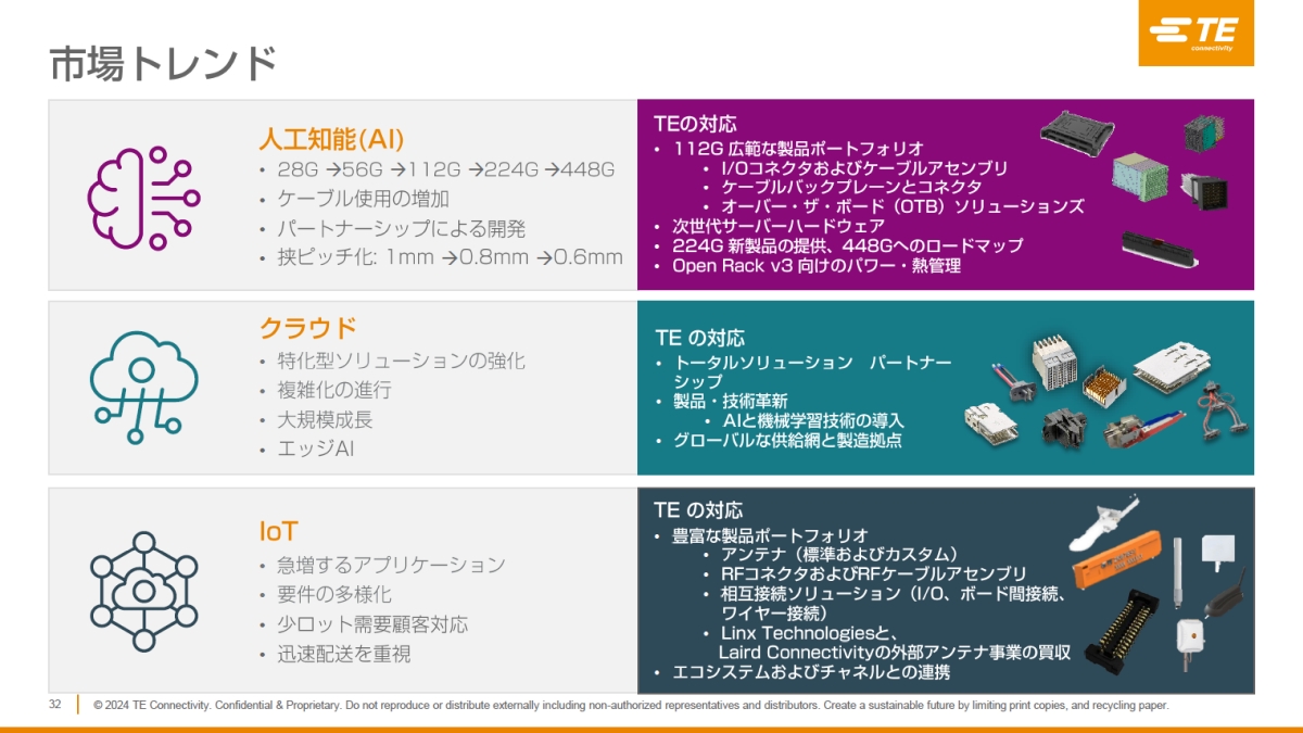 TE Connectivity Japanは世界と未来をつなぐ、グローバルブランド力も強化：組み込み開発ニュース（2/2 ページ） - MONOist