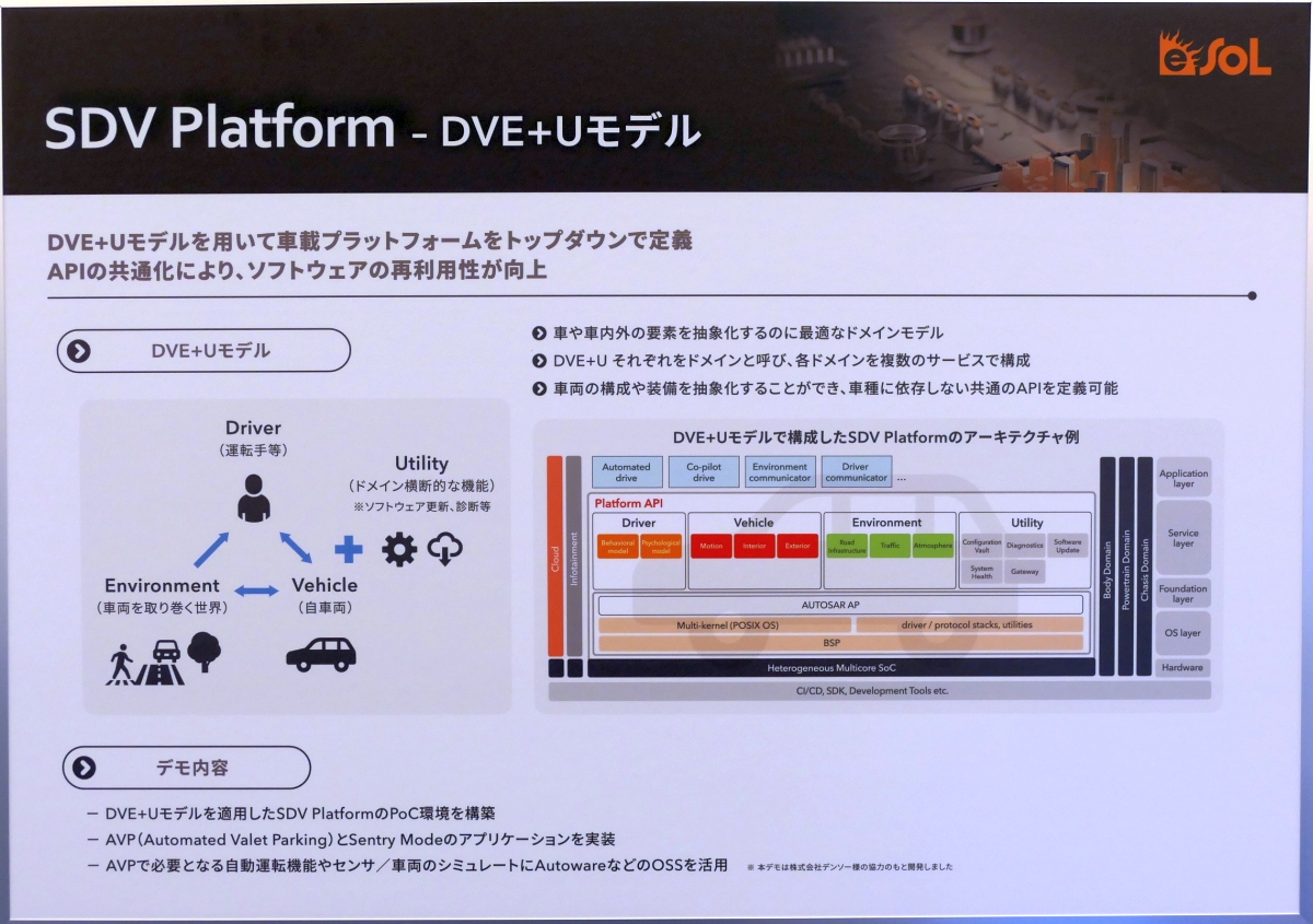 イーソルがDVE＋UモデルのSDVプラットフォームを提案、デモ開発はデンソーが協力：車載ソフトウェア - MONOist