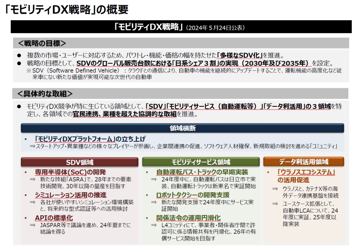 モビリティDX戦略が目指す「SDVの日系シェア3割」はどうすれば実現できるのか：SDVフロントライン（1/3 ページ） - MONOist