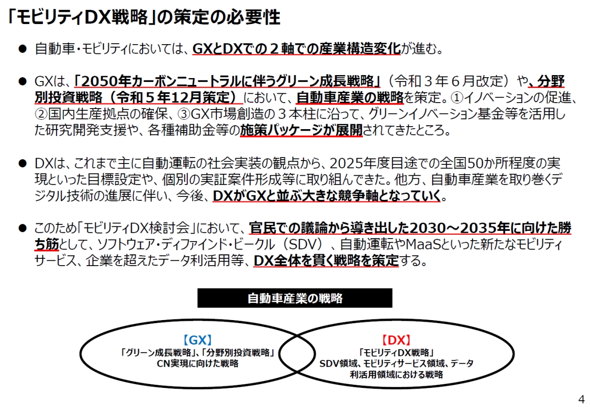 モビリティDX戦略が目指す「SDVの日系シェア3割」はどうすれば実現できるのか：SDVフロントライン（1/3 ページ） - MONOist