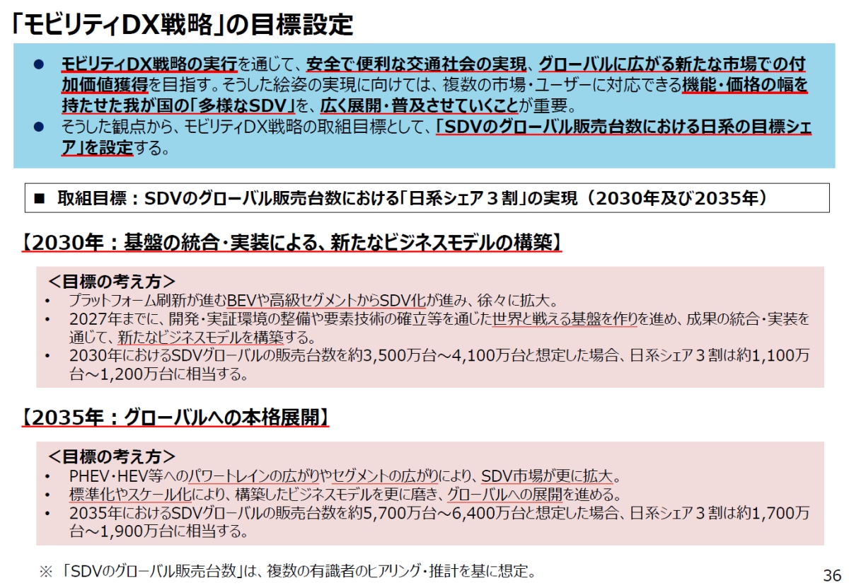モビリティDX戦略が目指す「SDVの日系シェア3割」はどうすれば実現できるのか：SDVフロントライン（2/3 ページ） - MONOist