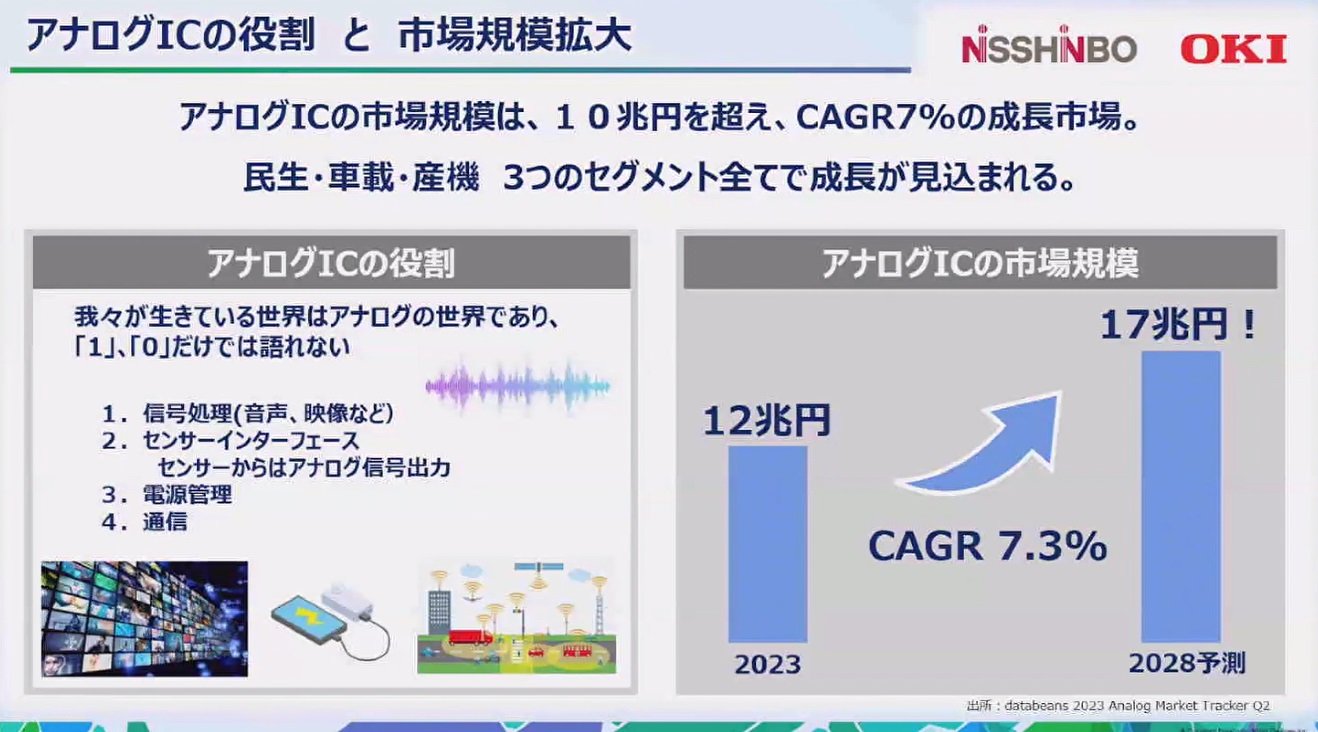 CFB技術と局所シールド技術で薄膜アナログICの3次元集積に成功：材料技術（1/2 ページ） - MONOist