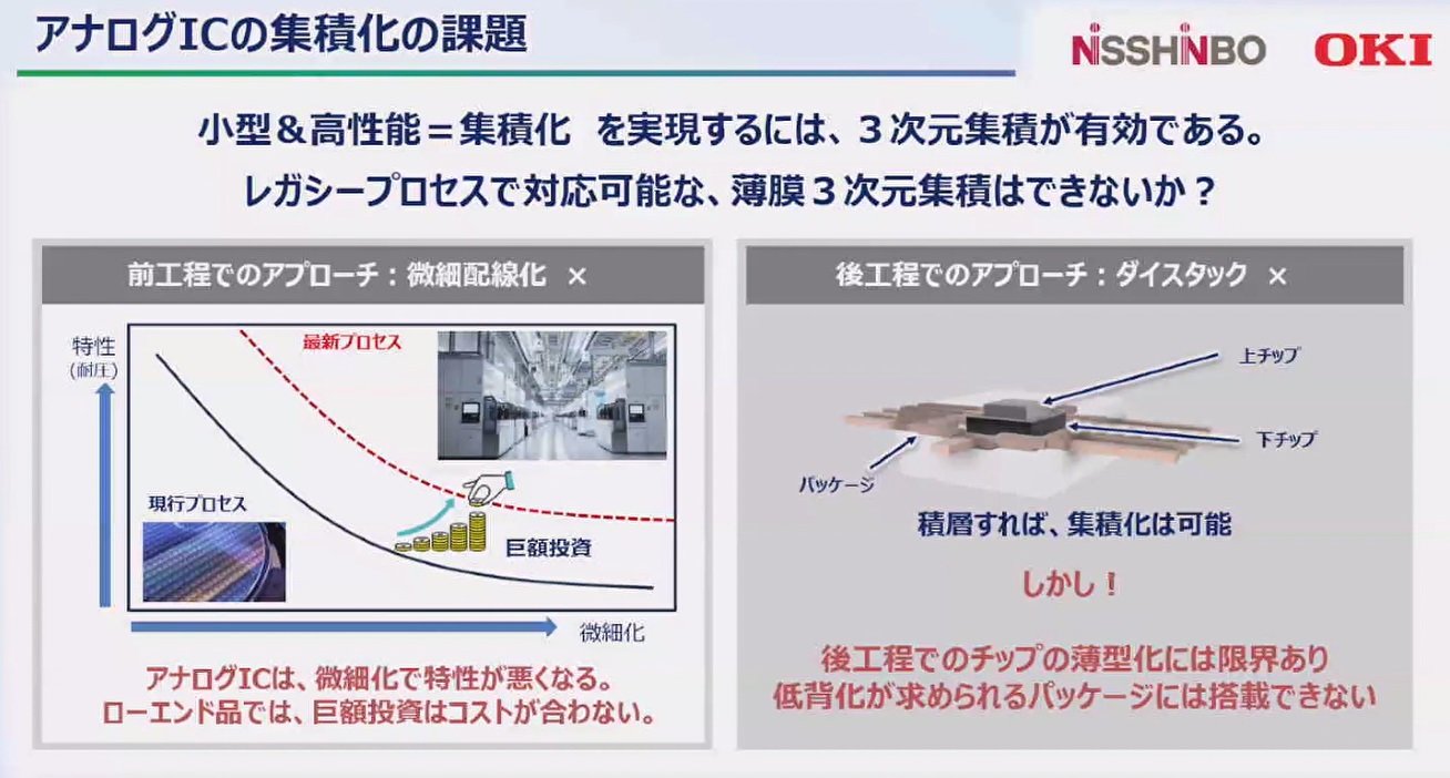 CFB技術と局所シールド技術で薄膜アナログICの3次元集積に成功：材料技術（1/2 ページ） - MONOist