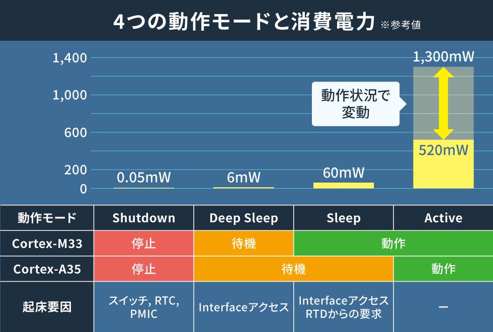 JC-STARに適合する省電力でセキュアなIoT機器向けの小型組み込みCPUモジュール：組み込み開発ニュース - MONOist