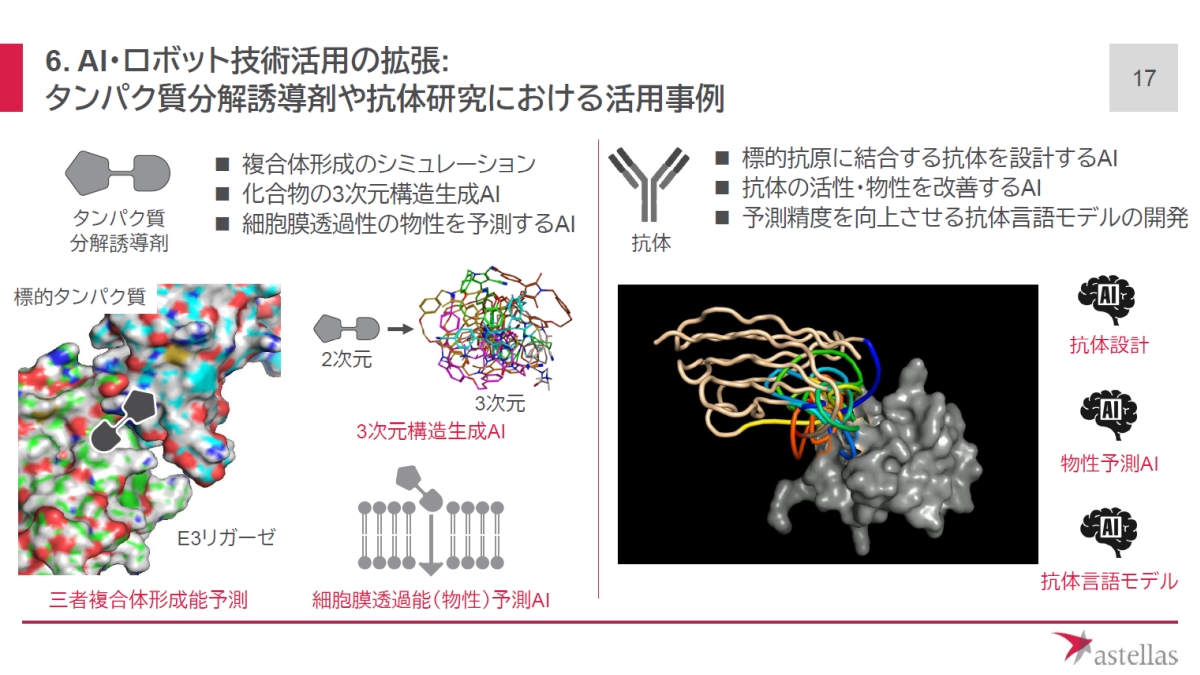 アステラスのAI創薬は人とロボットとの連携で花開く、7カ月で新薬を創出：人工知能ニュース（3/3 ページ） - MONOist