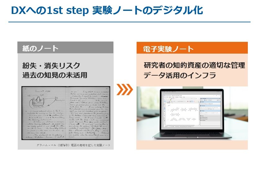 電子実験ノートを基盤としたカネカの研究開発DX 生成AIやMIで素材開発を加速：研究開発DX - MONOist