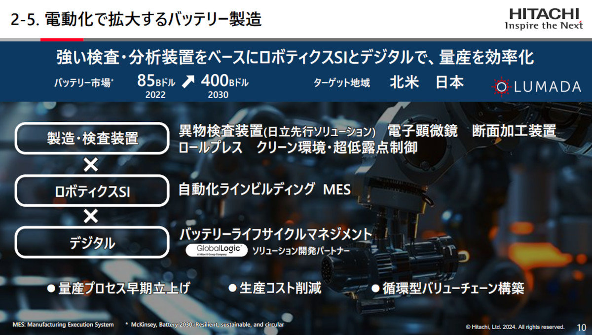 日立製作所の成長は「これからが本番」、産業系セクター率いる阿部氏が描く青写真：日立の新成長エンジン「コネクティブ」の全貌（1）（2/3 ページ ...