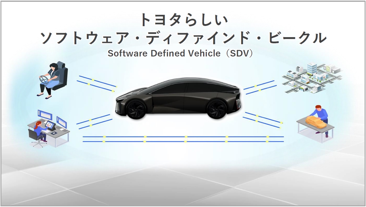 “トヨタらしいSDV”の開発へ、NTTと5000億円かけてモビリティAI基盤を構築：自動運転技術（2/3 ページ） - MONOist