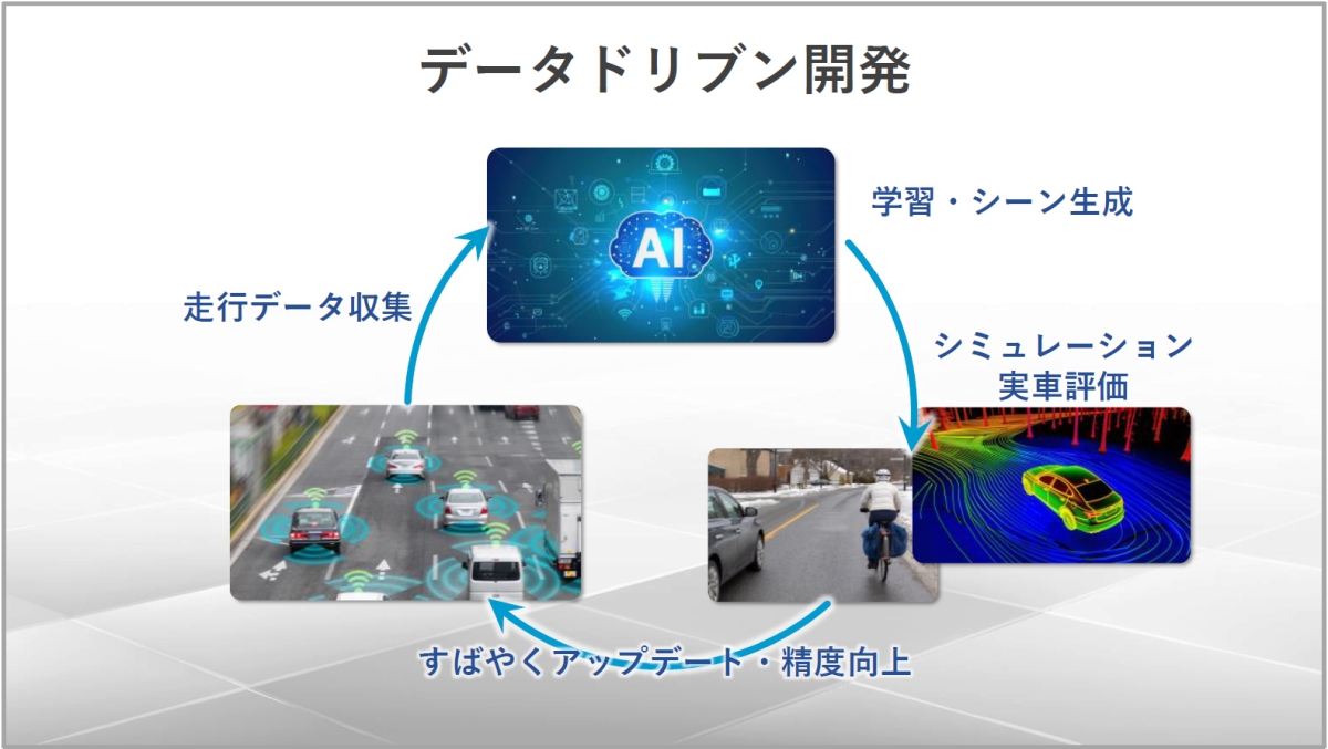 “トヨタらしいSDV”の開発へ、NTTと5000億円かけてモビリティAI基盤を構築：自動運転技術（2/3 ページ） - MONOist