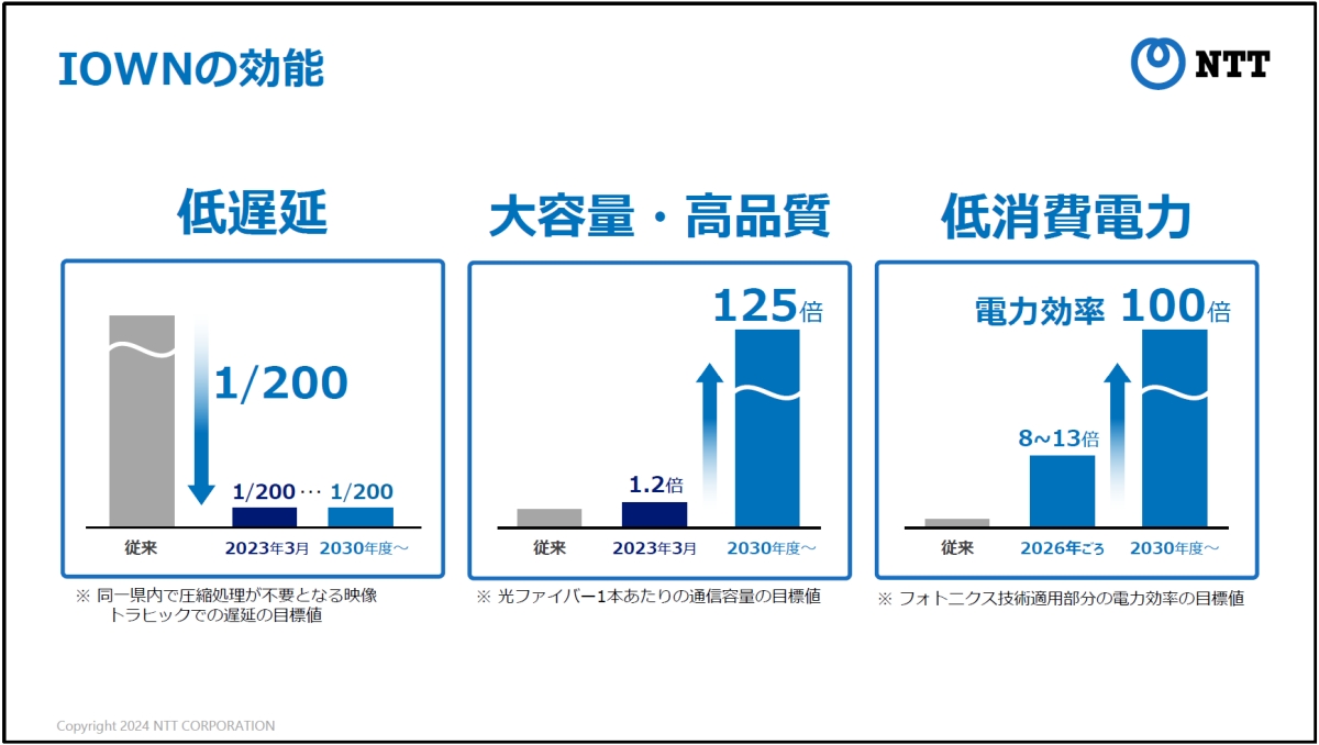 “トヨタらしいSDV”の開発へ、NTTと5000億円かけてモビリティAI基盤を構築：自動運転技術（3/3 ページ） - MONOist