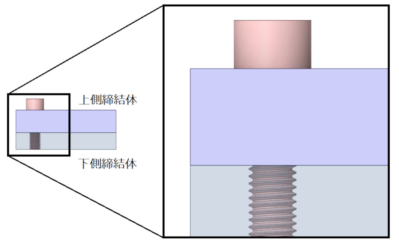 ボルト締結体のシミュレーションについて考える：CAEを正しく使い疲労強度計算と有機的につなげる（16）（1/4 ページ） - MONOist