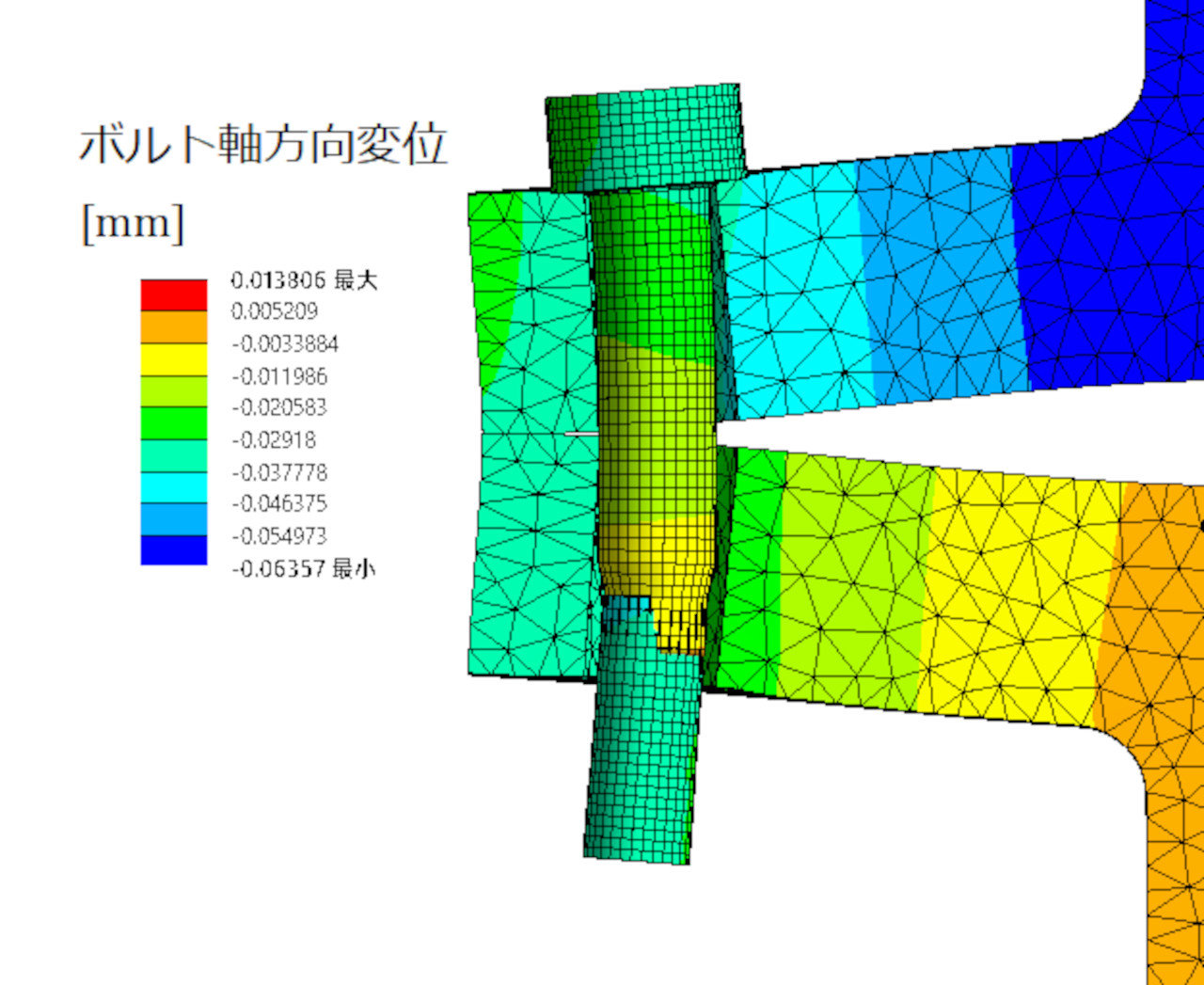 ボルト締結体のシミュレーションについて考える：CAEを正しく使い疲労強度計算と有機的につなげる（16）（1/4 ページ） - MONOist