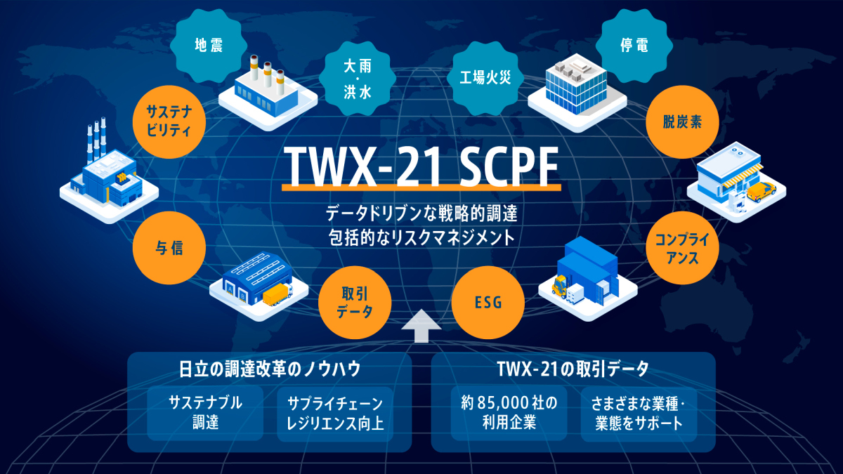 日立が新たなSCMプラットフォームを展開、TWX-21の8万5000社の取引データを基に：製造ITニュース - MONOist
