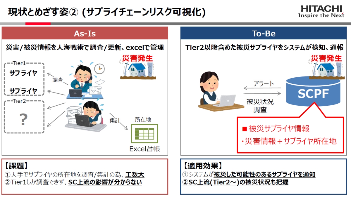 日立が新たなSCMプラットフォームを展開、TWX-21の8万5000社の取引データを基に：製造ITニュース - MONOist