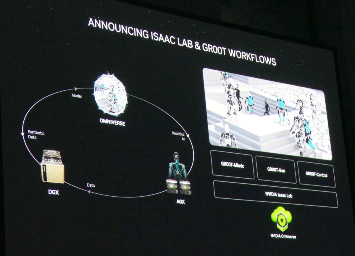 NVIDIAのファンCEOが断言「ロボットAI革命をリードするのは日本がふさわしい」：人工知能ニュース（2/2 ページ） - MONOist