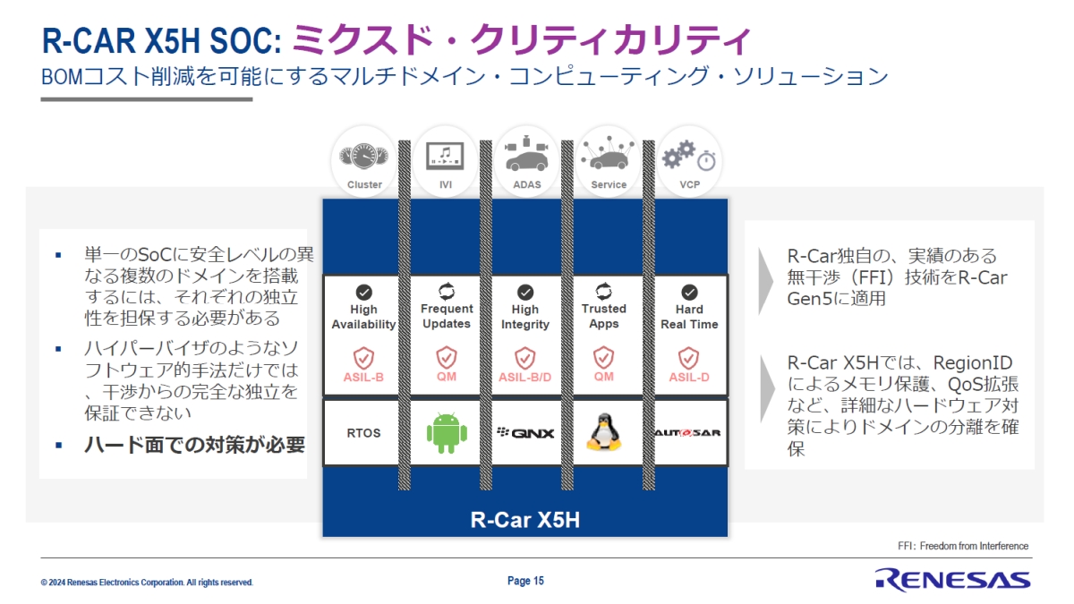 ルネサスの第5世代R-Carはチップレットで機能拡張、3nmプロセス採用で省電力に：車載電子部品（2/2 ページ） - MONOist