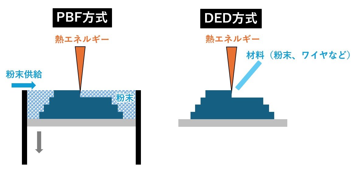 「JIMTOF2024」で金属3Dプリンタの最新動向を調査：テルえもんが見たデジタルモノづくり最前線（7）（1/4 ページ） - MONOist