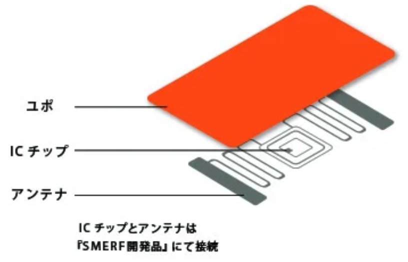 異方導電性接着剤を用いたRFIDラベルタグの製造方法を開発、インレイの後貼り不要：材料技術 - MONOist