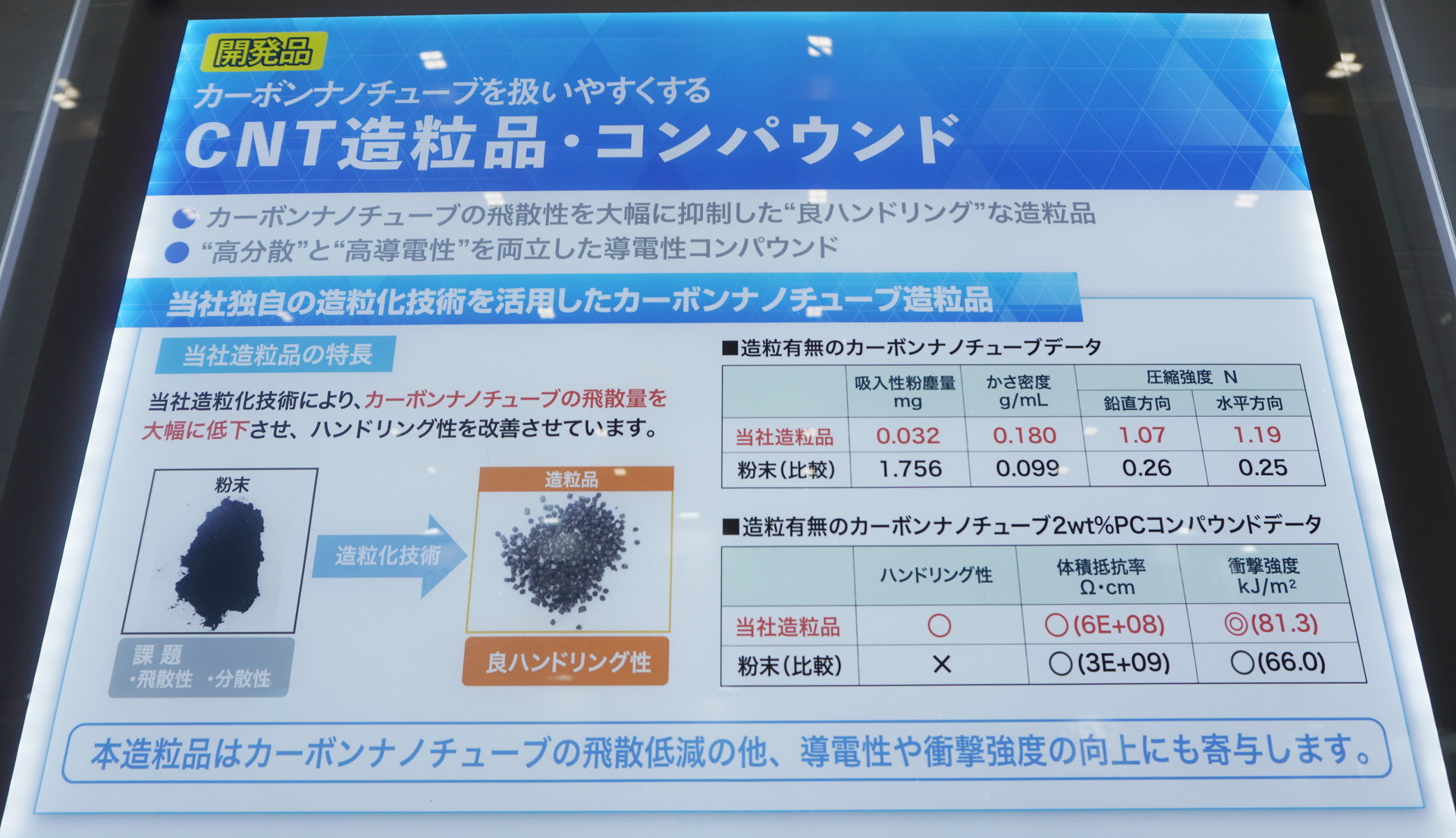 溶媒や樹脂に分散する多層グラフェンや飛散量が少ないCNT造粒品を開発：材料技術 - MONOist