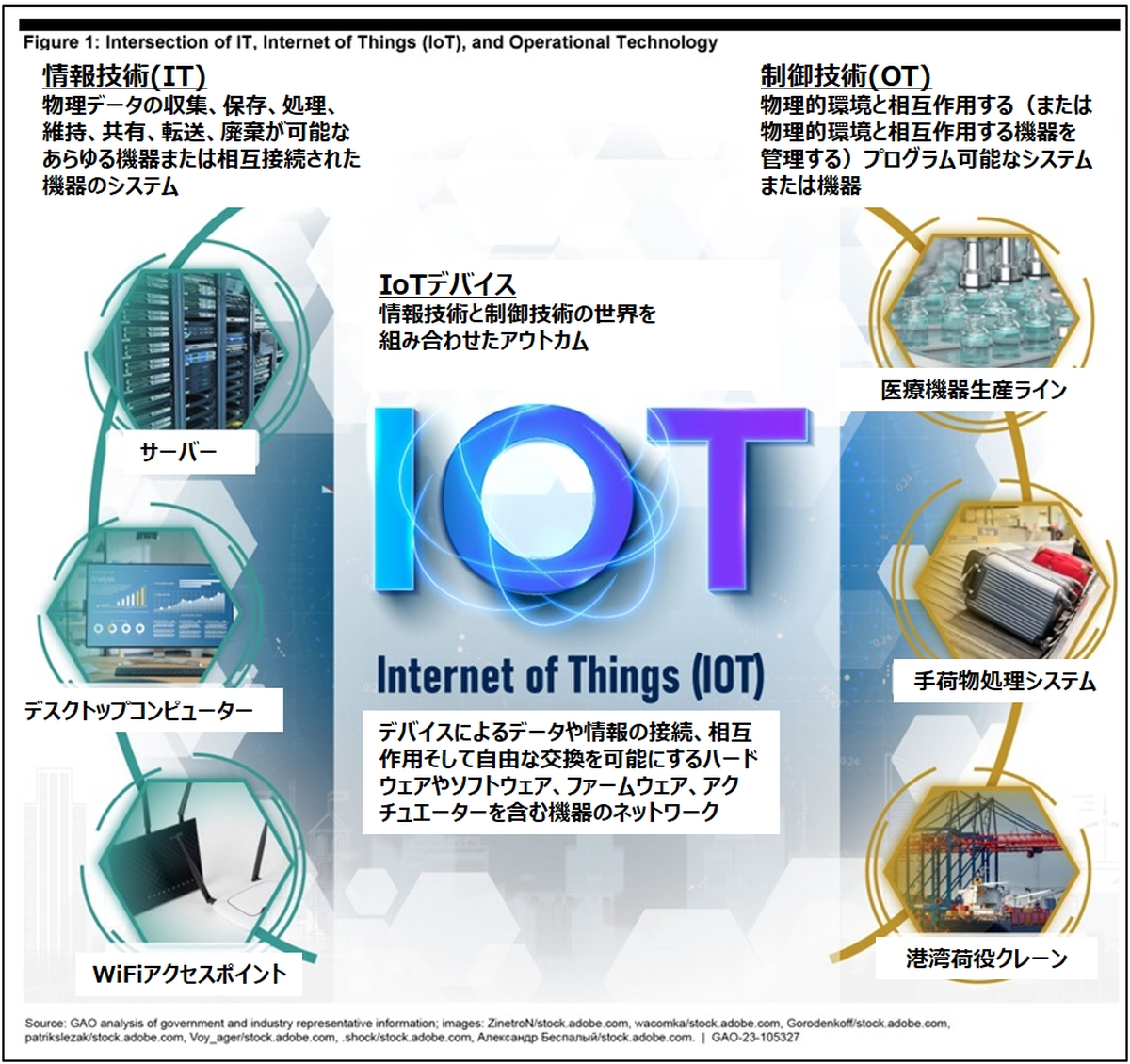 第2次トランプ政権で米国の医療IoT／OTセキュリティ規制はどうなるのか：海外医療技術トレンド（114）（1/3 ページ） - MONOist