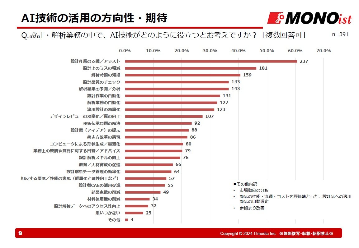 CAEの最新動向を5つのキーワードで読み解く：テルえもんが見たデジタルモノづくり最前線（8）（2/3 ページ） - MONOist