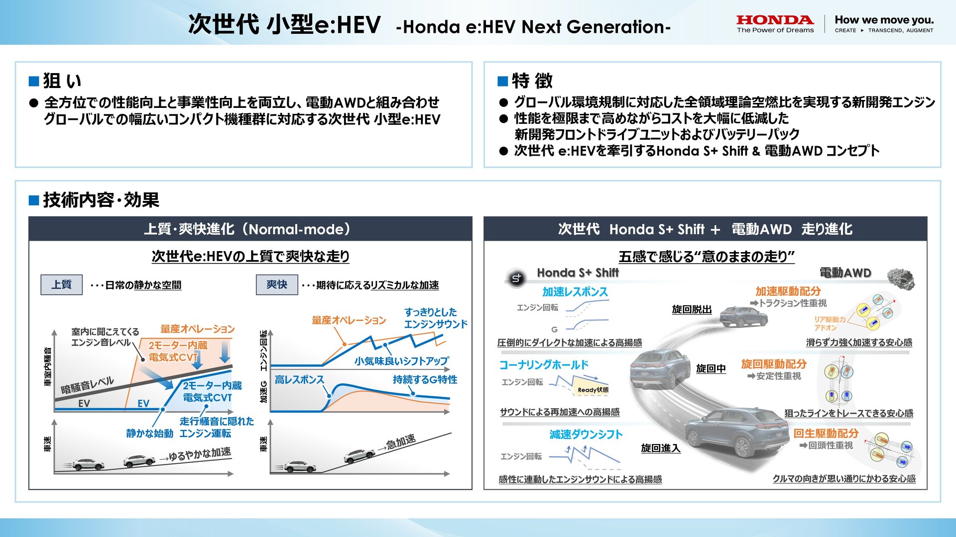 EV移行期を乗り切る次世代HEV、ホンダはエンジンや車台を新規開発：電動化（3/3 ページ） - MONOist