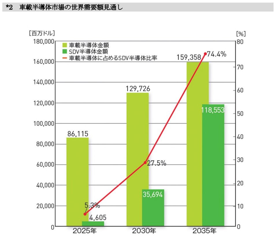 電機メーカーはSDVをどう見ている？ 「メリットは大きい」：車載ソフトウェア（1/3 ページ） - MONOist