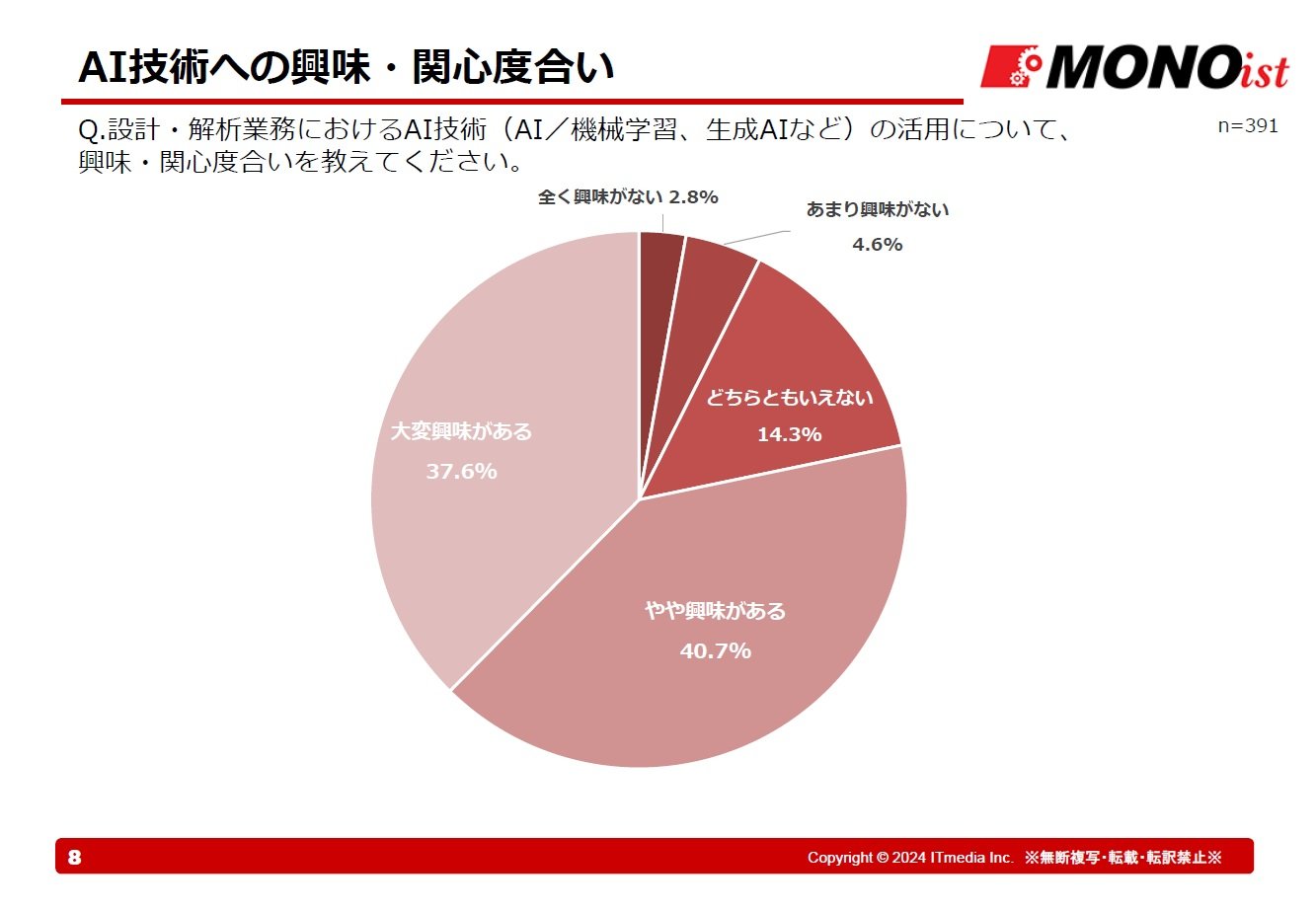 AI CAD時代の到来で設計者の本質的役割がより明確に：MONOist 2025年展望（1/2 ページ） - MONOist