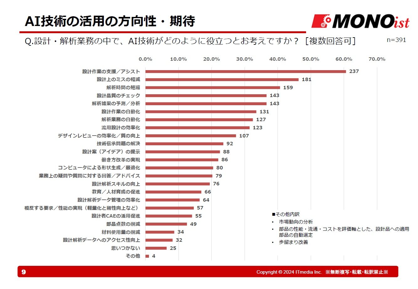 AI CAD時代の到来で設計者の本質的役割がより明確に：MONOist 2025年展望（1/2 ページ） - MONOist