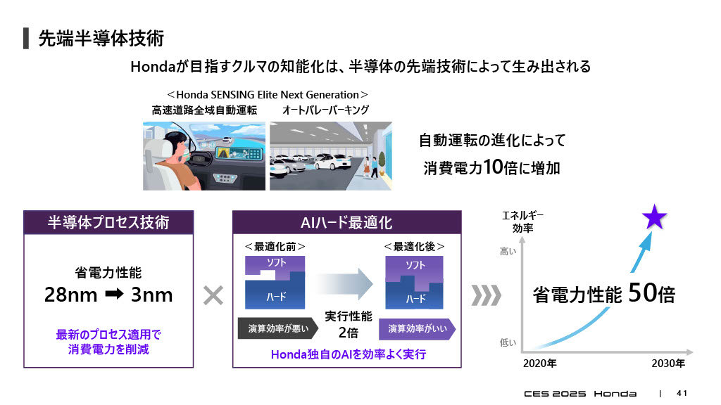 ホンダのSDVは2026年から本格展開、ビークルOSと専用ECUを搭載：CES 2025（3/4 ページ） - MONOist