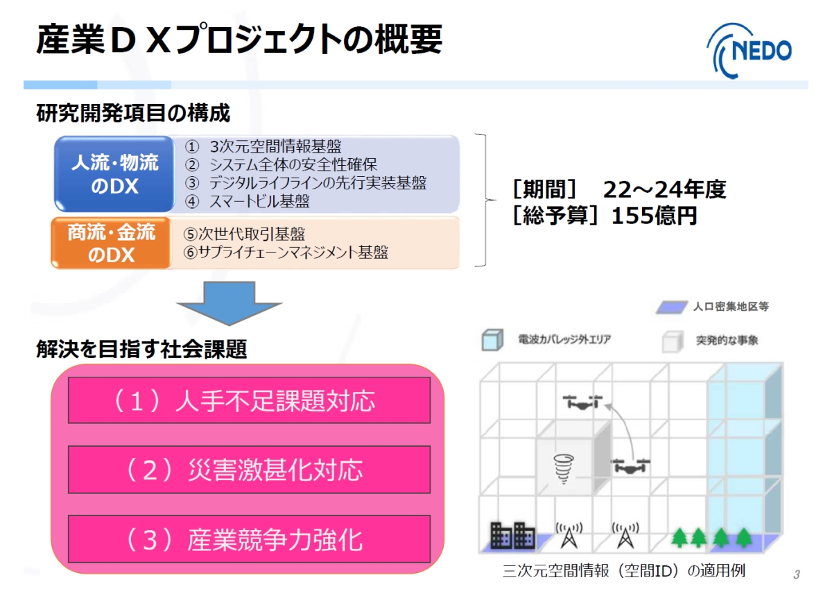 NEDOがドローン航路と自動運転支援道を実証、デジタルライフライン整備の端緒に：自動運転技術（1/2 ページ） - MONOist