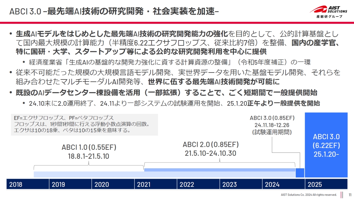 産総研がAIスパコン「ABCI 3.0」を一般提供、産官学の大規模生成AI研究を加速：人工知能ニュース（1/2 ページ） - MONOist