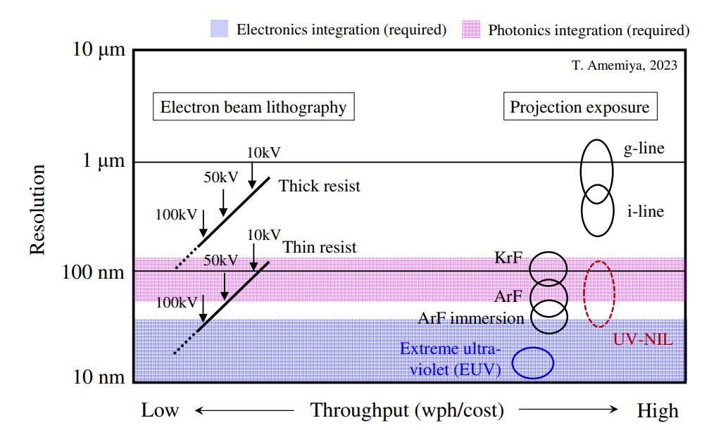 UVナノインプリントを活用しシリコンフォトニクス半導体プロセスを開発：研究開発の最前線 - MONOist