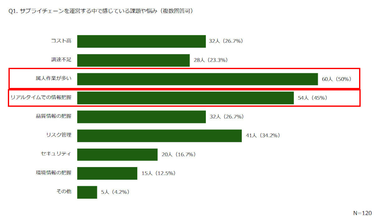 喉元過ぎた熱さを忘れない、2025年こそサプライチェーン変革に乗り出すべき理由：MONOist 2025年展望（1/2 ページ） - MONOist