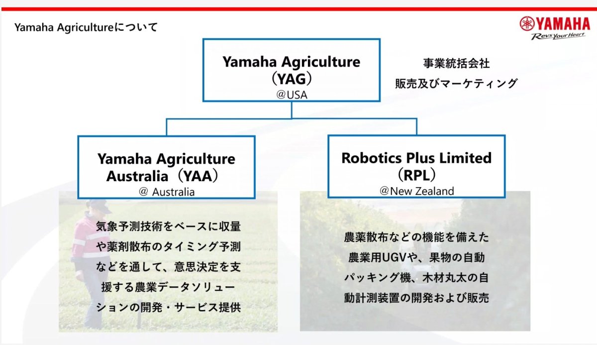 ヤマ発が精密農業を新事業に、スタートアップ投資中心で自社技術にこだわらず：スマートアグリ - MONOist