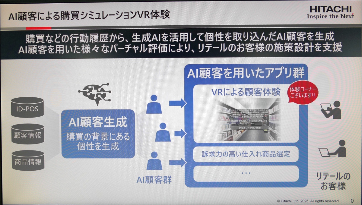 日立は生成AIで「AI顧客」を創り出す、キャッチコピー生成にも活用：リテールテックJAPAN 2025（1/2 ページ） - MONOist
