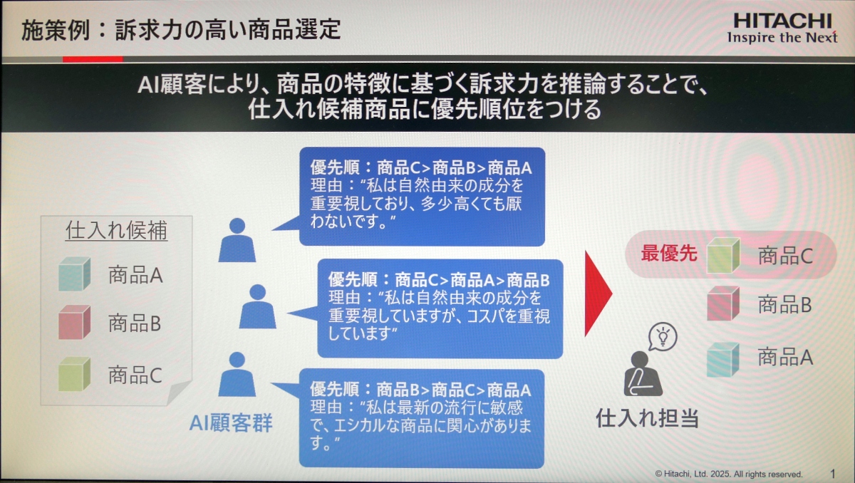 日立は生成AIで「AI顧客」を創り出す、キャッチコピー生成にも活用：リテールテックJAPAN 2025（1/2 ページ） - MONOist