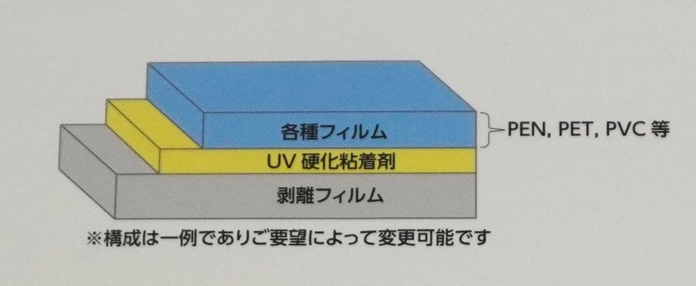 新たな機能性ダイシングシート 260℃に耐えるタイプとUV-LED 対応タイプ：材料技術 - MONOist