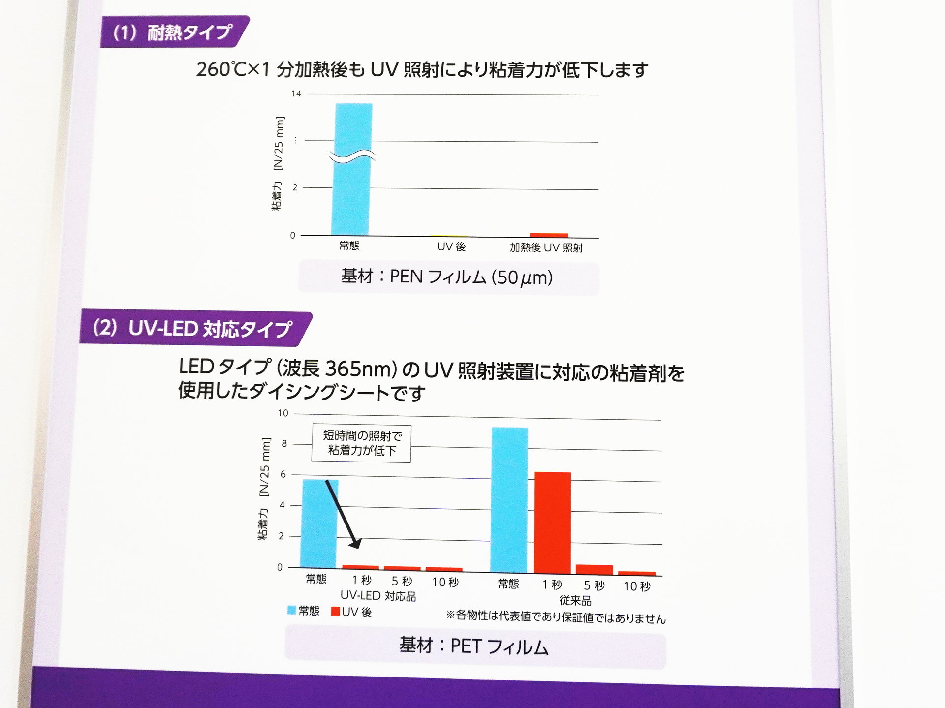 新たな機能性ダイシングシート 260℃に耐えるタイプとUV-LED 対応タイプ：材料技術 - MONOist