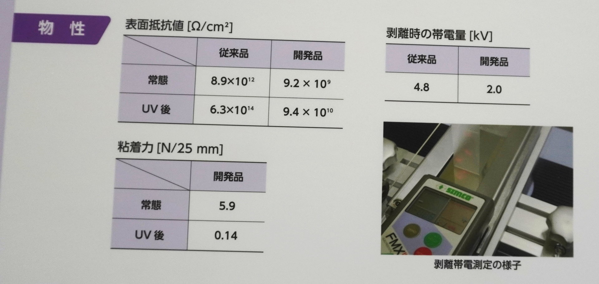 新たな機能性ダイシングシート 260℃に耐えるタイプとUV-LED 対応タイプ：材料技術 - MONOist