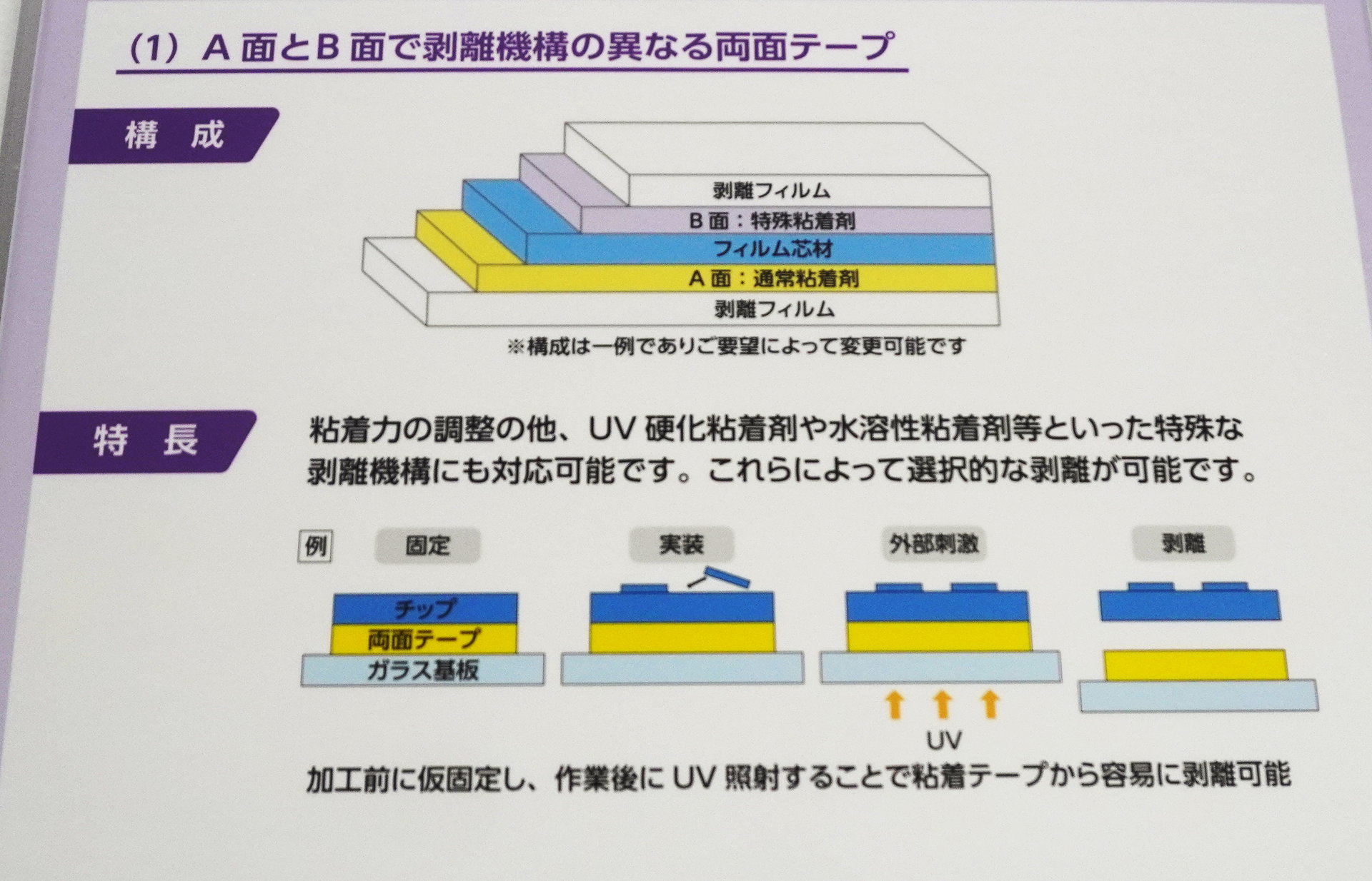 新たな機能性ダイシングシート 260℃に耐えるタイプとUV-LED 対応タイプ：材料技術 - MONOist
