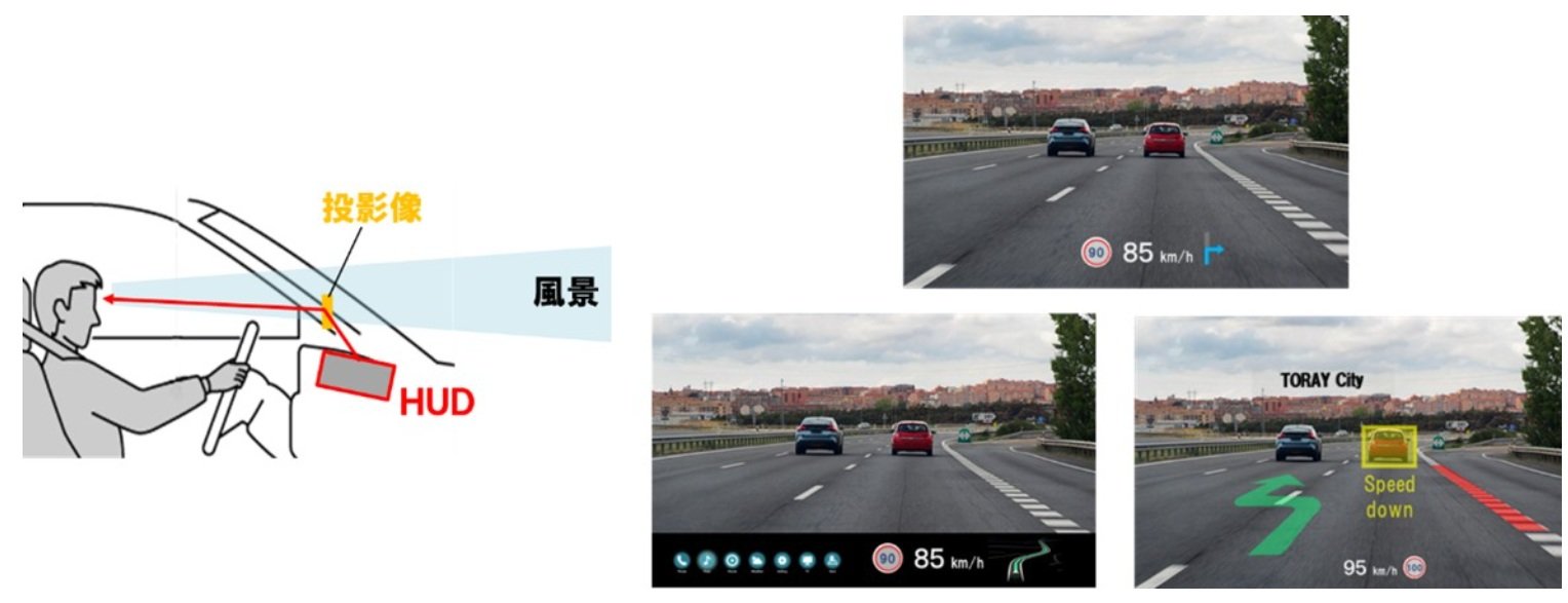 HUD向け広幅ナノ積層フィルムの有償販売開始 二重像レスで高鮮明：材料技術 - MONOist